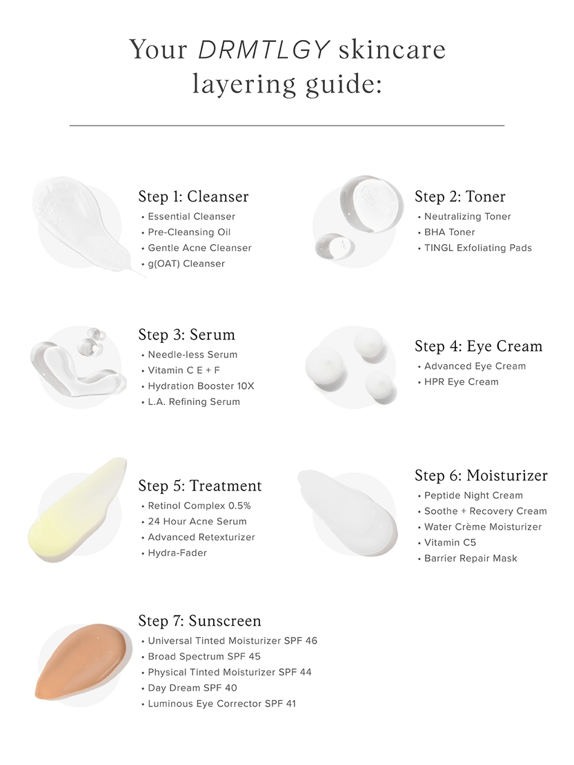 Needle-less® Serum – DRMTLGY