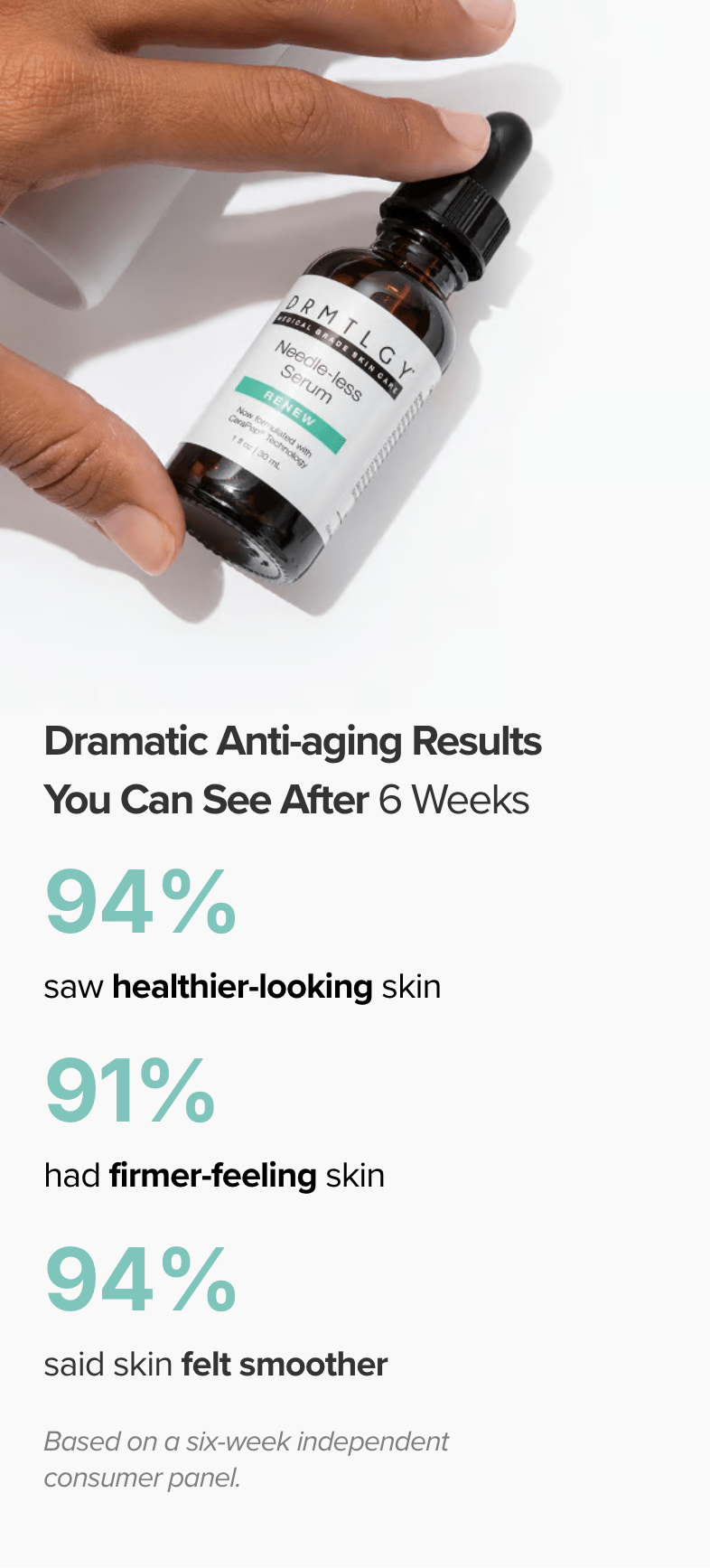 Needle-less® Serum – DRMTLGY